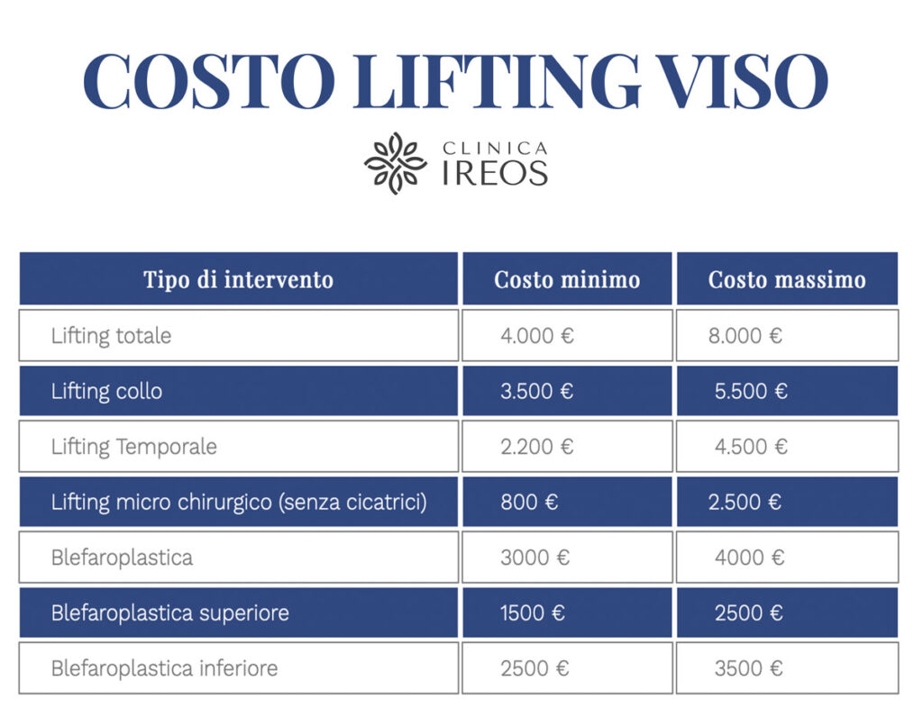 Costo lifting viso in Italia - I Prezzi per ritrovare la tua giovinezza
